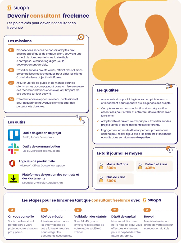 Comment devenir consultant freelance ? Le guide ultime Comment devenir consultant freelance ? Le guide ultime